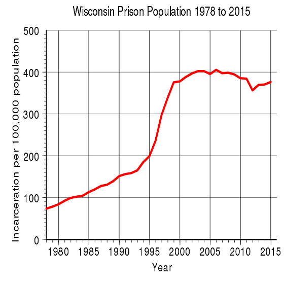 From prison to parole, and back again - WORT-FM 89.9
