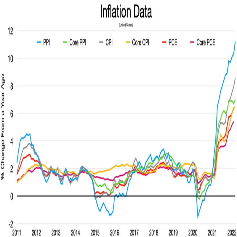 Powerful Corporations driving high inflation - Shawn Fremstad - WORT-FM ...